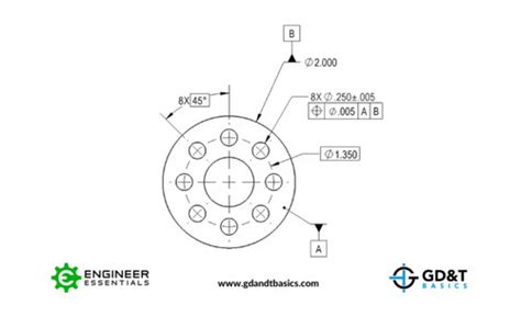 Millwright Level 1 Practice Questions Flashcards Quizlet