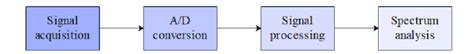 system principle block diagram download scientific diagram
