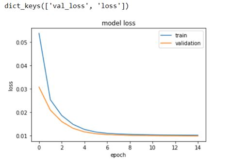 Banel An Encoder Decoder Based Bangla Neural Lemmatizer Sn 40 Off