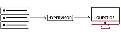 What Is Server Virtualization 5 Reasons To Use Server Virtualization