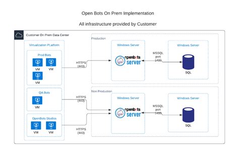 demystifying rpa in the cloud openbots