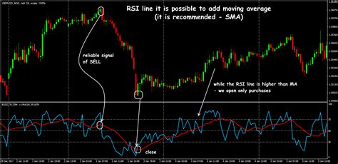 Market RSI Indicator Reliable Evaluation Of The Strength And Direction