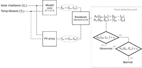 Figure 2 From Evaluation Of Machine Learning Algorithms For Supervised