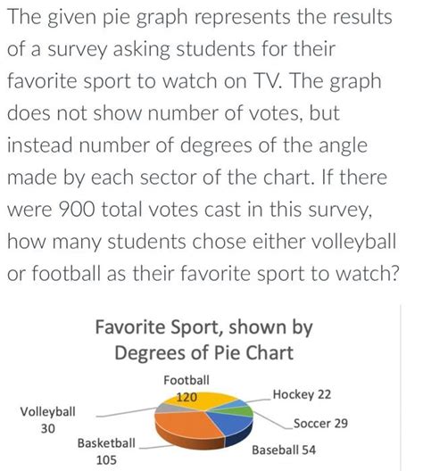 Solved The Given Pie Graph Represents The Results Of A Chegg Com