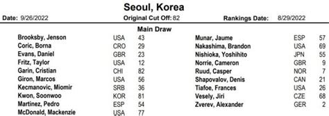 남자테니스 코리아오픈 출전 명단 확정…2위 츠베레프 온다 세리에매니아