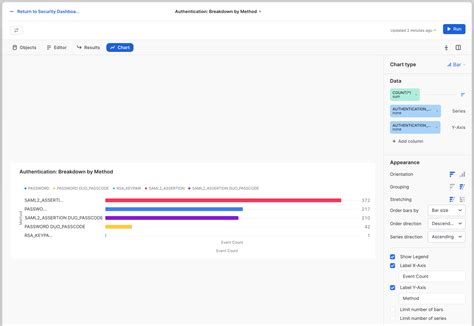 snowflake security dashboards