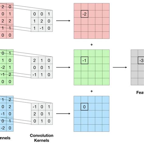 A Separating Hyperplane For A Classification Problem Where Each Example