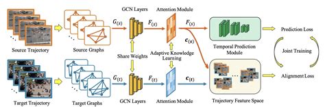 Publications Smilelab
