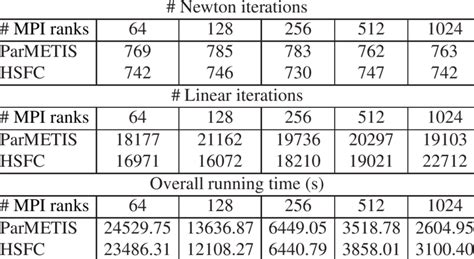 Numerical Summaries For Example 2 Download Scientific Diagram