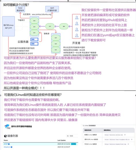深入解析linux软件包管理：aptyum源配置与vim编辑器高效使用指南linux配置apt源 Csdn博客