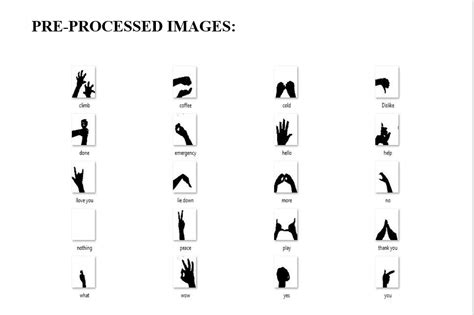 GitHub PriyaGP Gesture To Speech Conversion Using Image Processing And CNN The Gesture Used