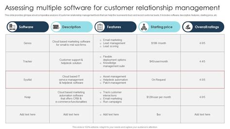 Assessing Multiple Software For Customer Relationship Digital Transformation Strategies To