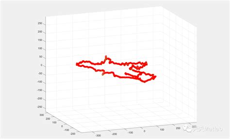 【数据融合】基于拓展卡尔曼滤波实现imu和gps数据融合matlab源码51cto博客卡尔曼滤波数据融合