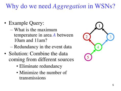 Ppt Secure In Network Aggregation For Wireless Sensor Networks