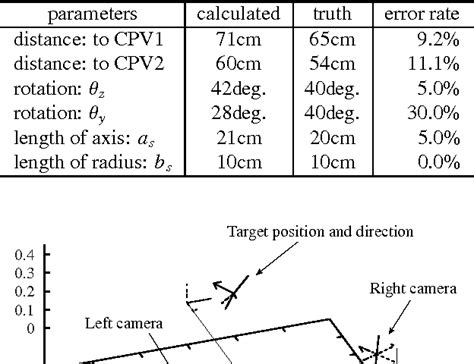 Table 2 From Tracking Using Two High Speed Vision Systems Semantic Scholar