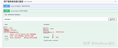 SpringBoot中优雅的使用Swagger2史上最全注解篇 2 2 知乎 SpringBoot中优雅的使用Swagger2史上最全注解篇 2 2 知乎