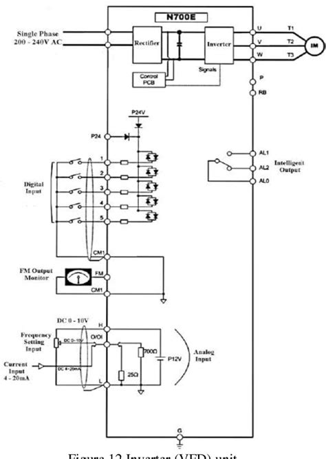Figure 12 From An Iot Based Smart Agricultural Field Monitoring And Irrigation System Semantic