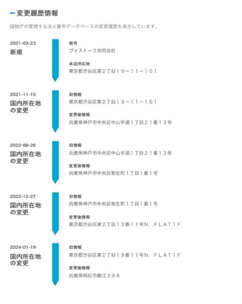 Translation Of X Tweets By Hiroyuki Nishimura Aka Hiroyuki On 25