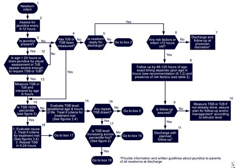 Health Related Topics Medical Biochemistry Tips 8 Liver Disease
