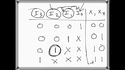 Digital Electronics 42 Priority Encoder Youtube
