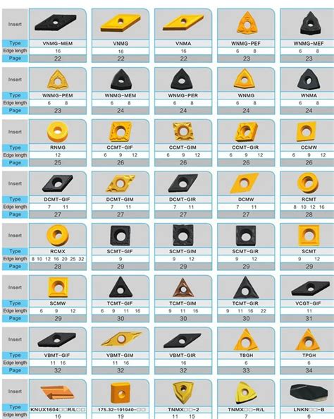 Carbide Insert Style Chart At Amelia Woodhouse Blog
