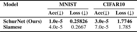 Revisiting Multi Permutation Equivariance Through The Lens Of