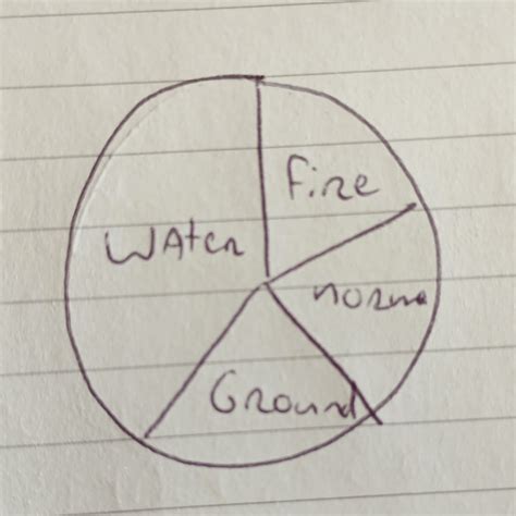 Organic Interfaces Possible Rdotnetmaui