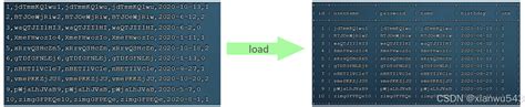 Sql优化方法数据库insert Into优化算法 Csdn博客