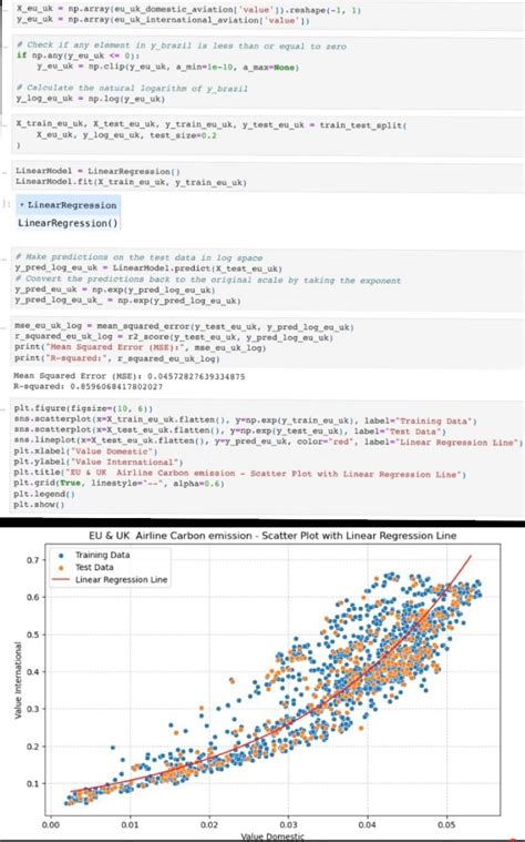 sri harini telidevara posted on linkedin