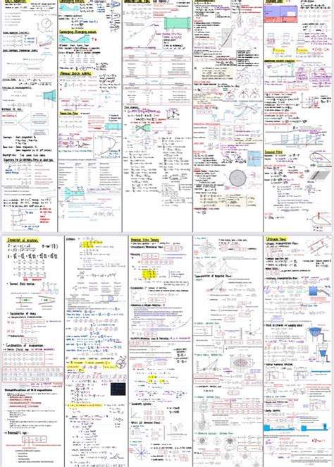 Ma4002 Fluid Dynamics Cheatsheet Everything Else On Carousell