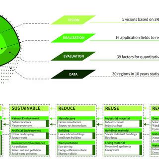 The Structure Of GDI Download Scientific Diagram