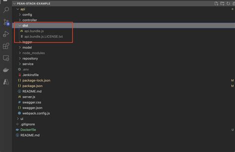How To Build Pean Stack For Production By Bhargav Bachina Bachina Labs Medium