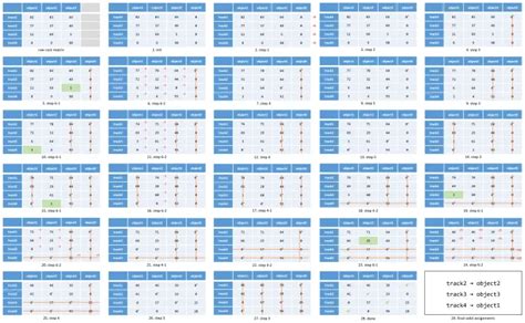 匈牙利匹配 知乎