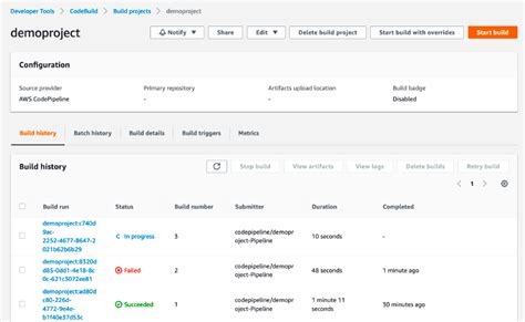 Pipelines For Multiple Teams Branches And Aws Regions Practicing