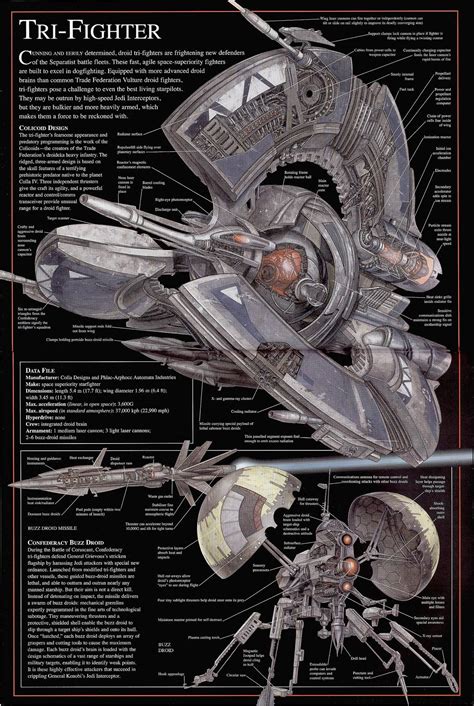 Star Wars Cross Sections Artofit