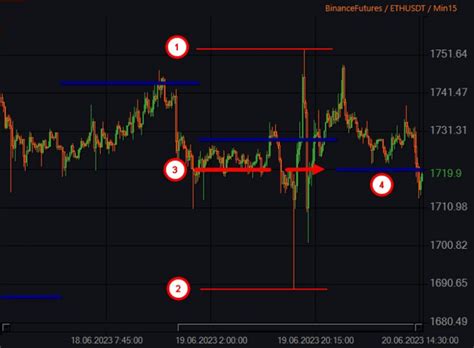 Creating An Indicator Within Osengine — Os Engine