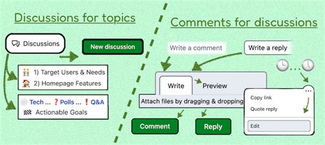 Green Rainbow Org GitHub