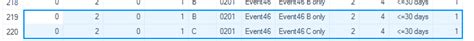 Solved Create A Count Using Conditional Statement Sas Support