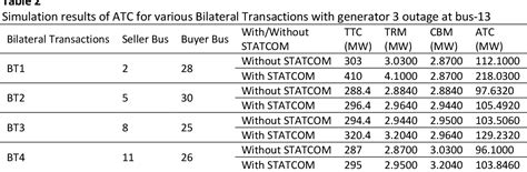 Table 2 From Enhancement Of Atc With Facts Devices In Deregulated Power System Considering