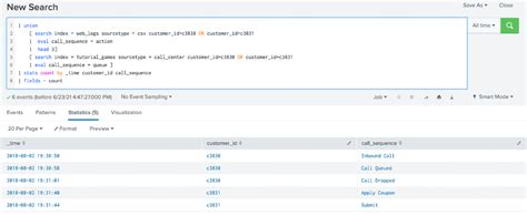 How To Combine Multiple Data Sources In Splunk Spl Tekstream Solutions