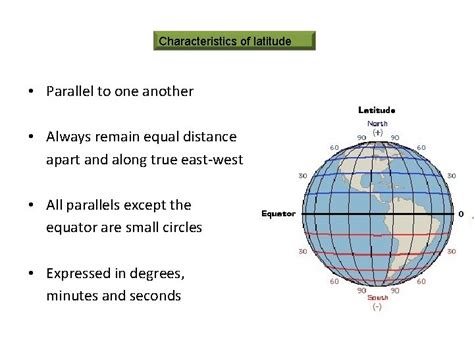 Longitude And Latitude Latitude Latitudethe Angular Distance Of