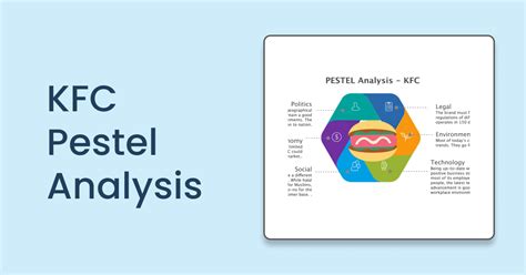 Detailed Pestel Analysis Of Kfc Edrawmax Online