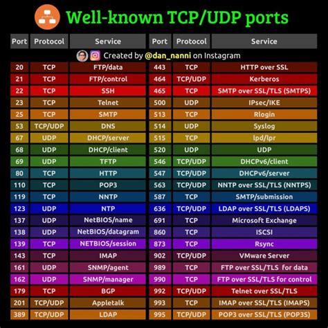 digisec transformation on linkedin networksecurity endpointsecurity endpointsecuritysolutions…