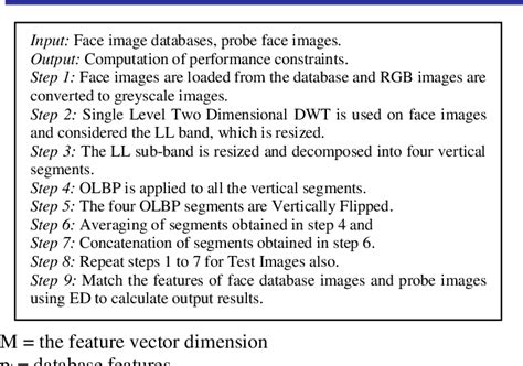 Table 1 From Recognition Semantic Scholar