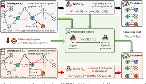 Gradient Transformation Towards Efficient And Model Agnostic
