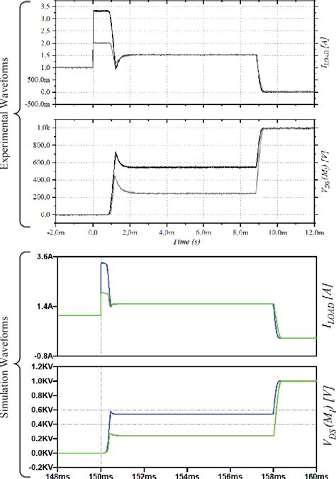 Figure 3 From Sic Based Latching Current Limiter For High Voltage Space Power Distribution