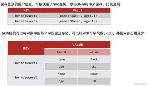 【redis】redis实战：黑马点评之短信登录 黑马点评{ success false errormsg 手机号格式错误 } csdn博客