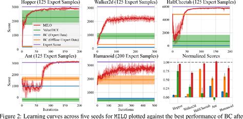 Figure 1 From Mitigating Covariate Shift In Imitation Learning Via Offline Data Without Great