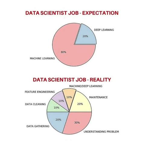 Data Scientist Job Artificialintelligence Machinelearning