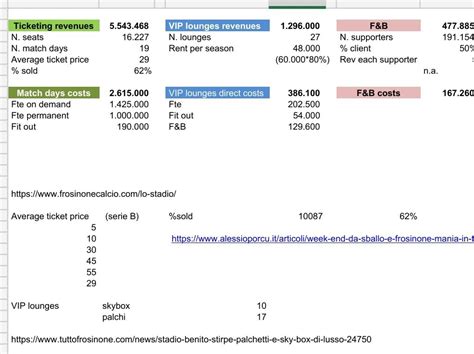 Lesson Real Estate Assets Evaluation Goals Capex